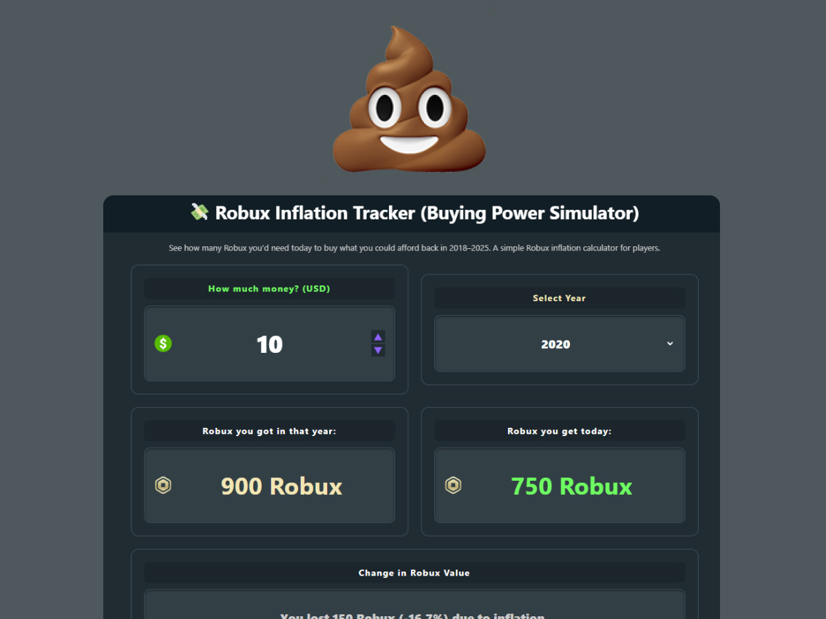 Robux Inflation Tracker (Buying Power Simulator) - Roblox Tools